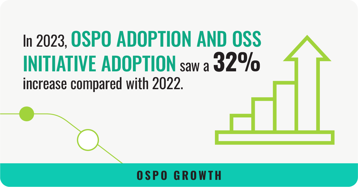Open Source Program Offices in 2023: Key Insights and Gap Exploration Open Source Program Offices in 2023: Key Insights and Gap Exploration